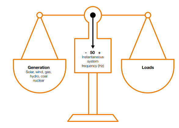 How to ensure stability in high-renewable power systems