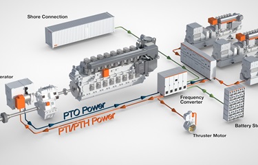 Wärtsilä Shaft Generator - economical electrical power generation