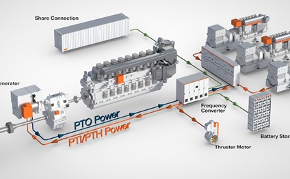 Wärtsilä Shaft Generator - economical electrical power generation