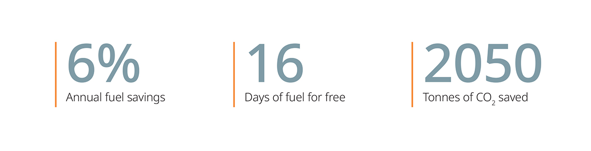 How did two Vitol vessels get 16 days of free fuel per year?