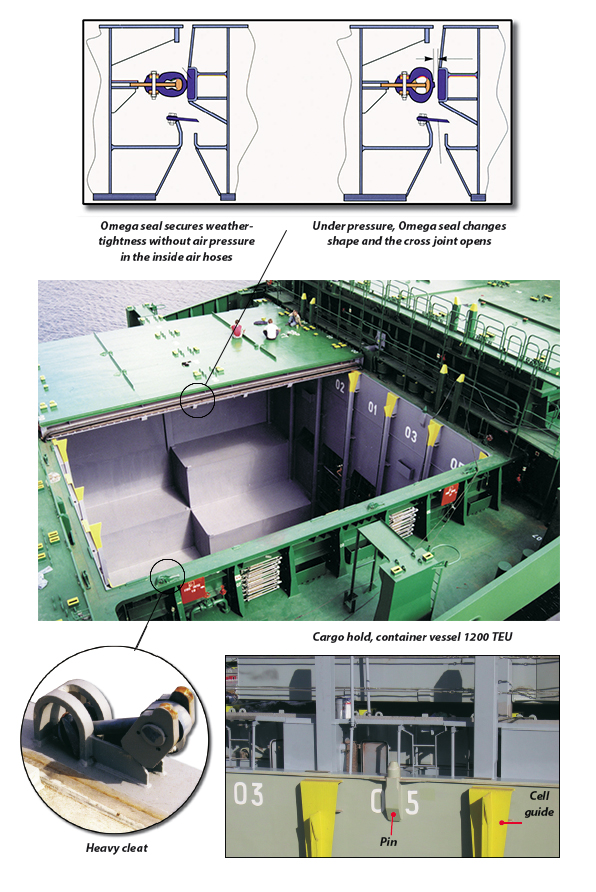 Hatch cover panel seals