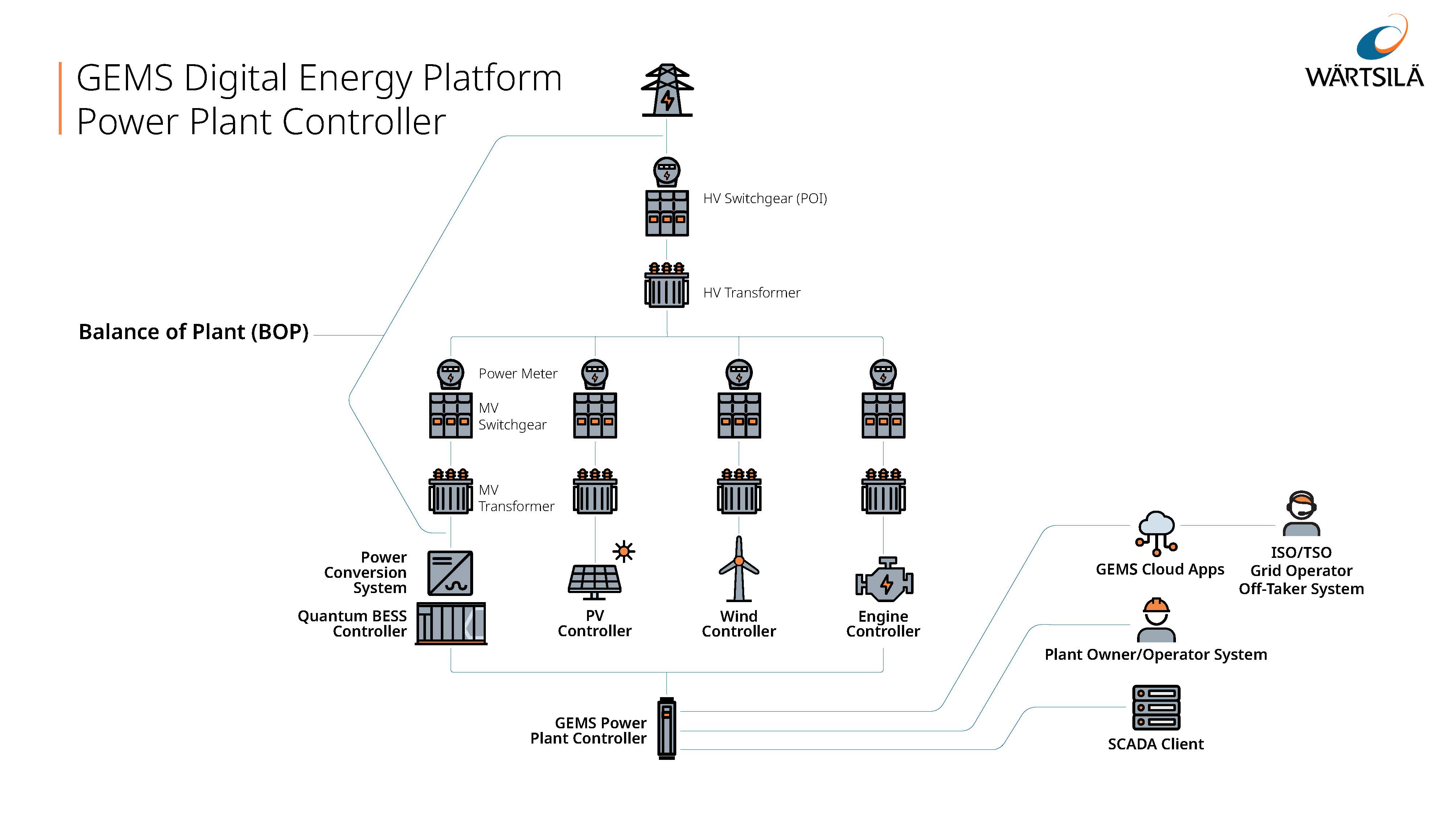 4 ways sophisticated software improves the efficiency and performance ...