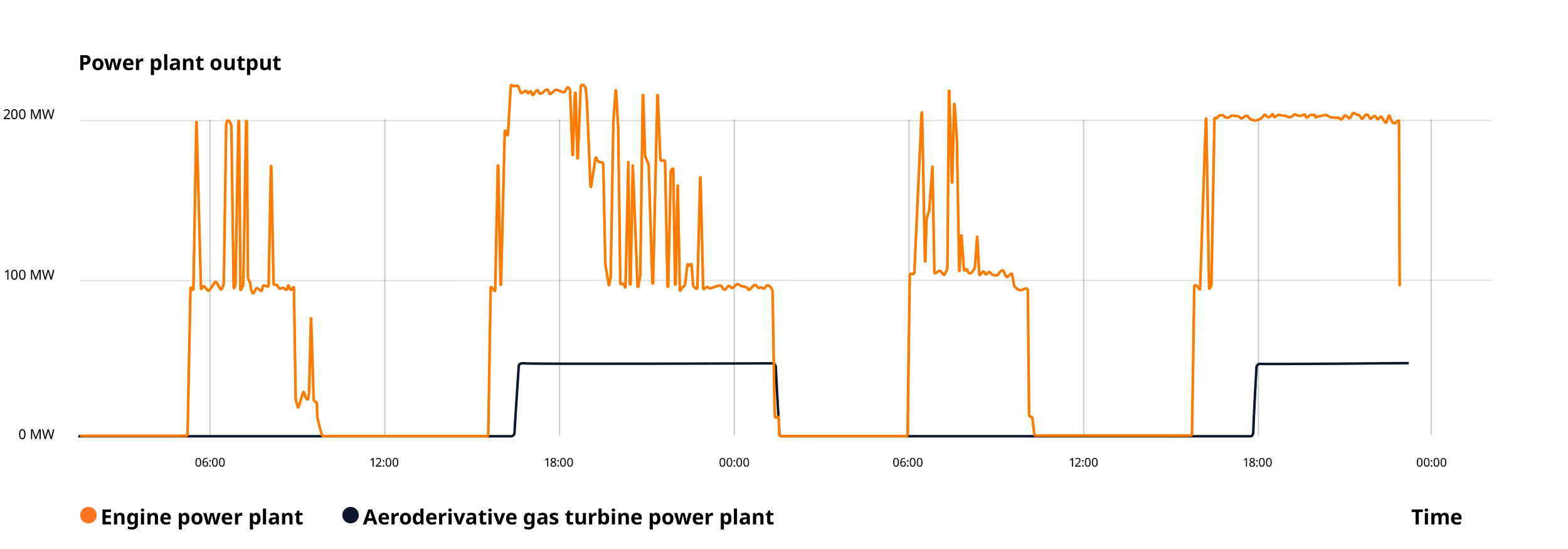 Technology comparison-Engines vs Aeros-US