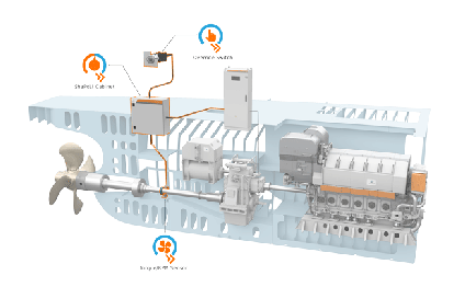 Power Limitation solutions - Wärtsilä