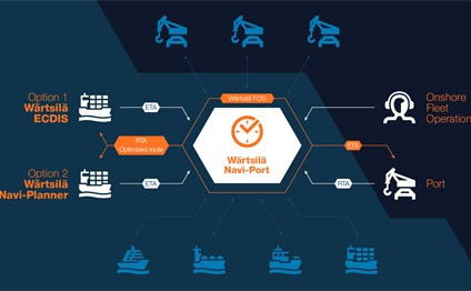 New Navi-Port technology to revolutionise port operations