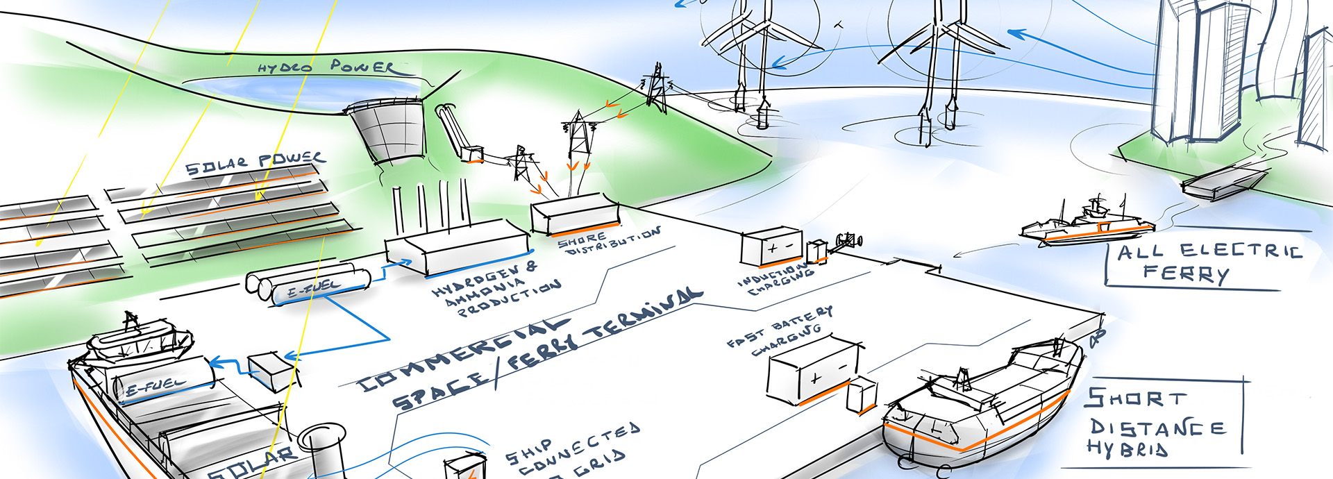 Shore power solutions - reduced fuel consumption and emissions - Wärtsilä
