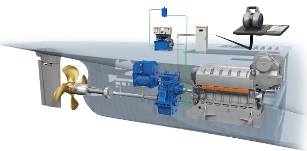 Wärtsilä Controllable Pitch Propeller Systems
