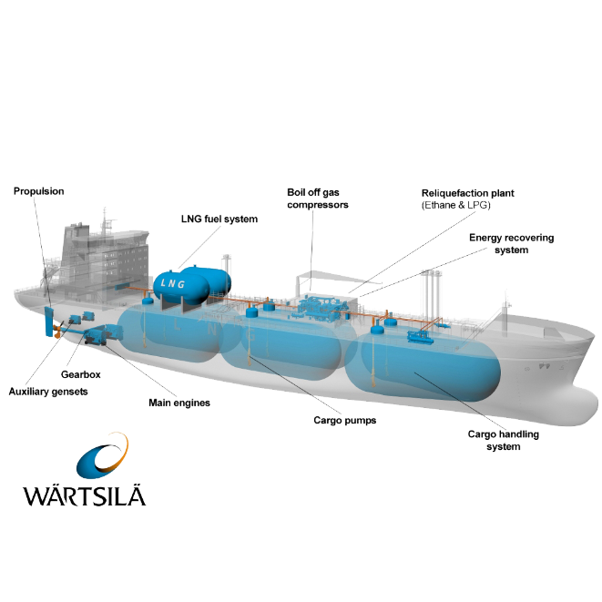 First ‘Dragon’ class liquid gas transport vessel featuring Wärtsilä ...