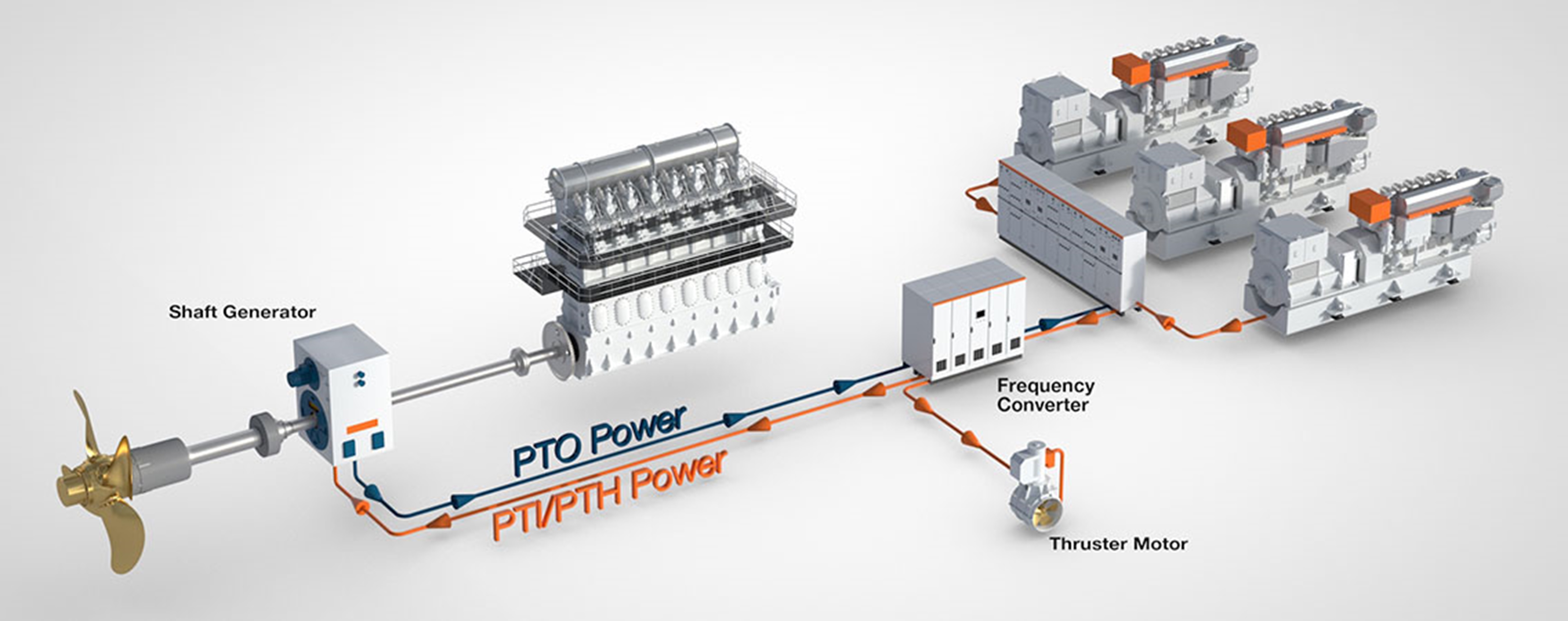 Wärtsilä Shaft Generator - economical electrical power generation