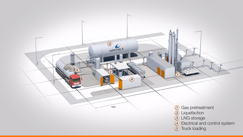 Wärtsilä to deliver Nordic countries’ largest biogas plant to provide ...