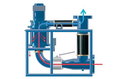 Wärtsilä Oil mist separating filter