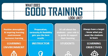 Wärtsilä Land & Sea Academy