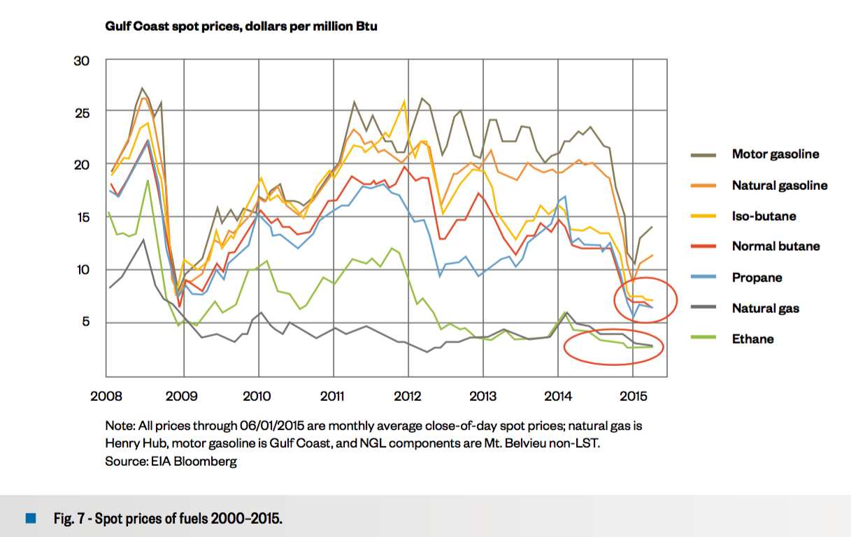 World's first ethane-powered marine vessels