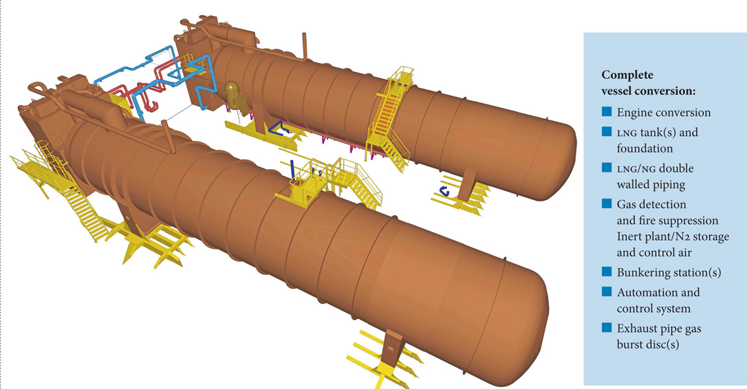 LNG Conversions for Marine Installations