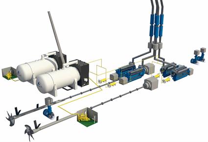 The Wärtsilä Gas Valve Unit Enclosed Design (GVU-ED™) for marine ...